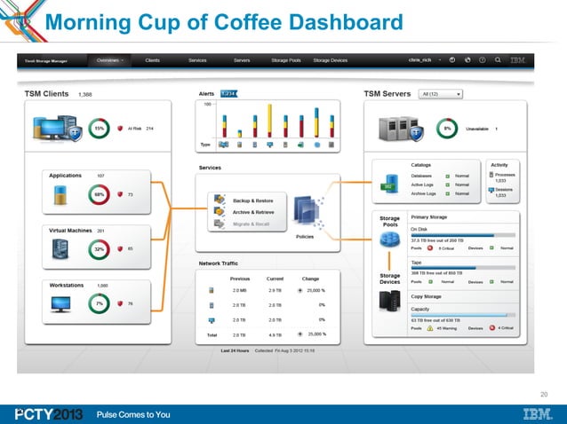 Storage strategy and tsm roadmap | PPT | Free Download