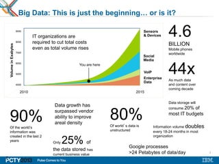 Storage strategy and tsm roadmap | PDF