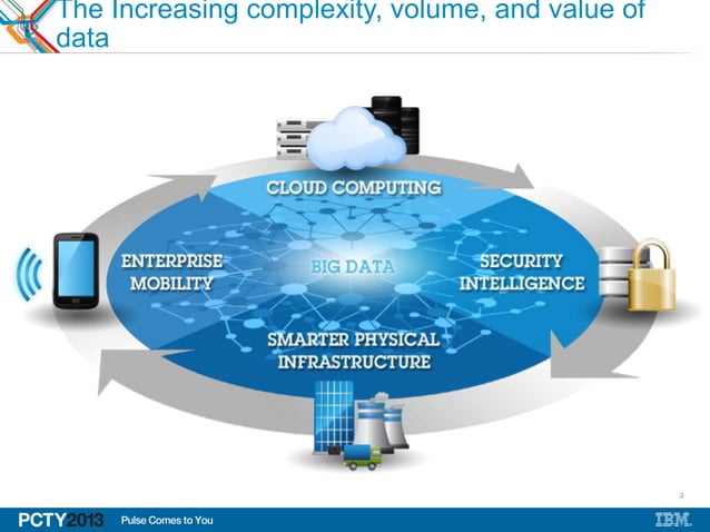 Storage strategy and tsm roadmap | PPT