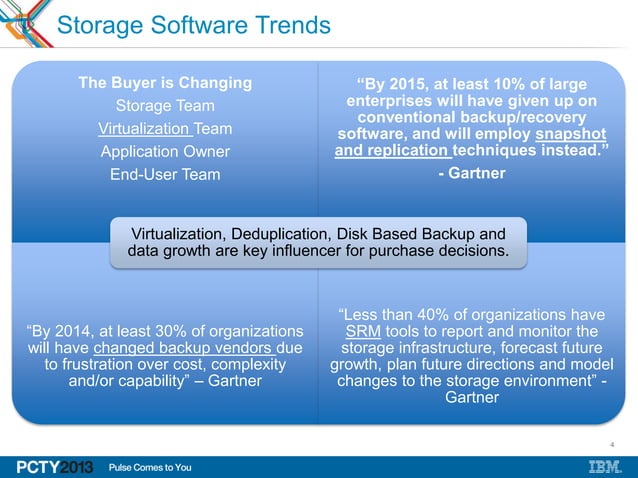 Storage strategy and tsm roadmap | PPT | Free Download