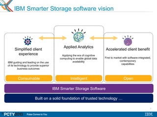 Storage strategy and tsm roadmap | PDF