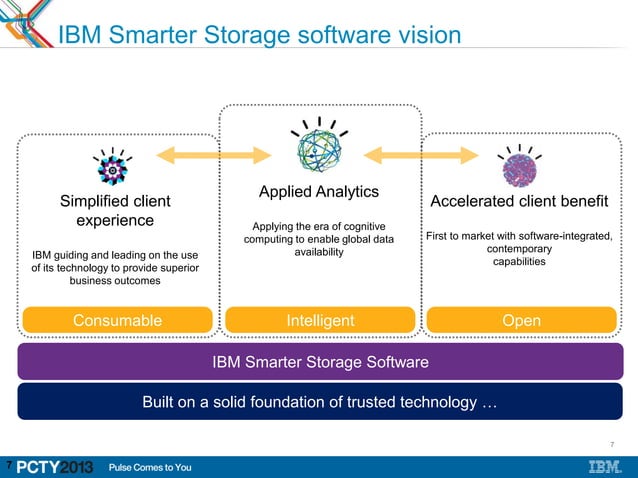 Storage strategy and tsm roadmap | PPT
