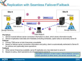 Storage strategy and tsm roadmap | PPT