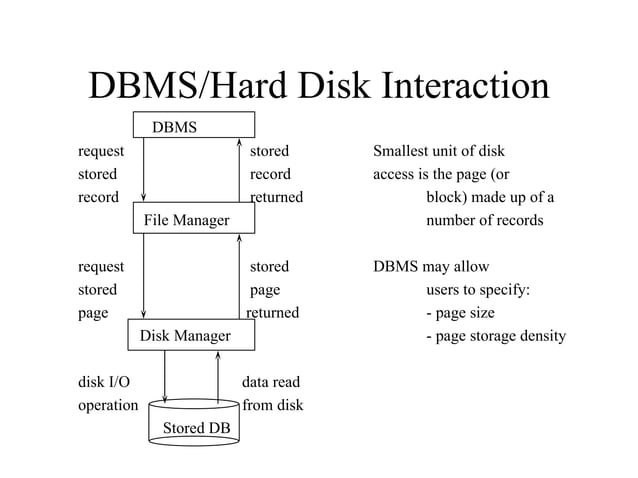 Storage struct | PPT