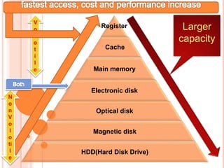 Storage Structure in OS | PPTX