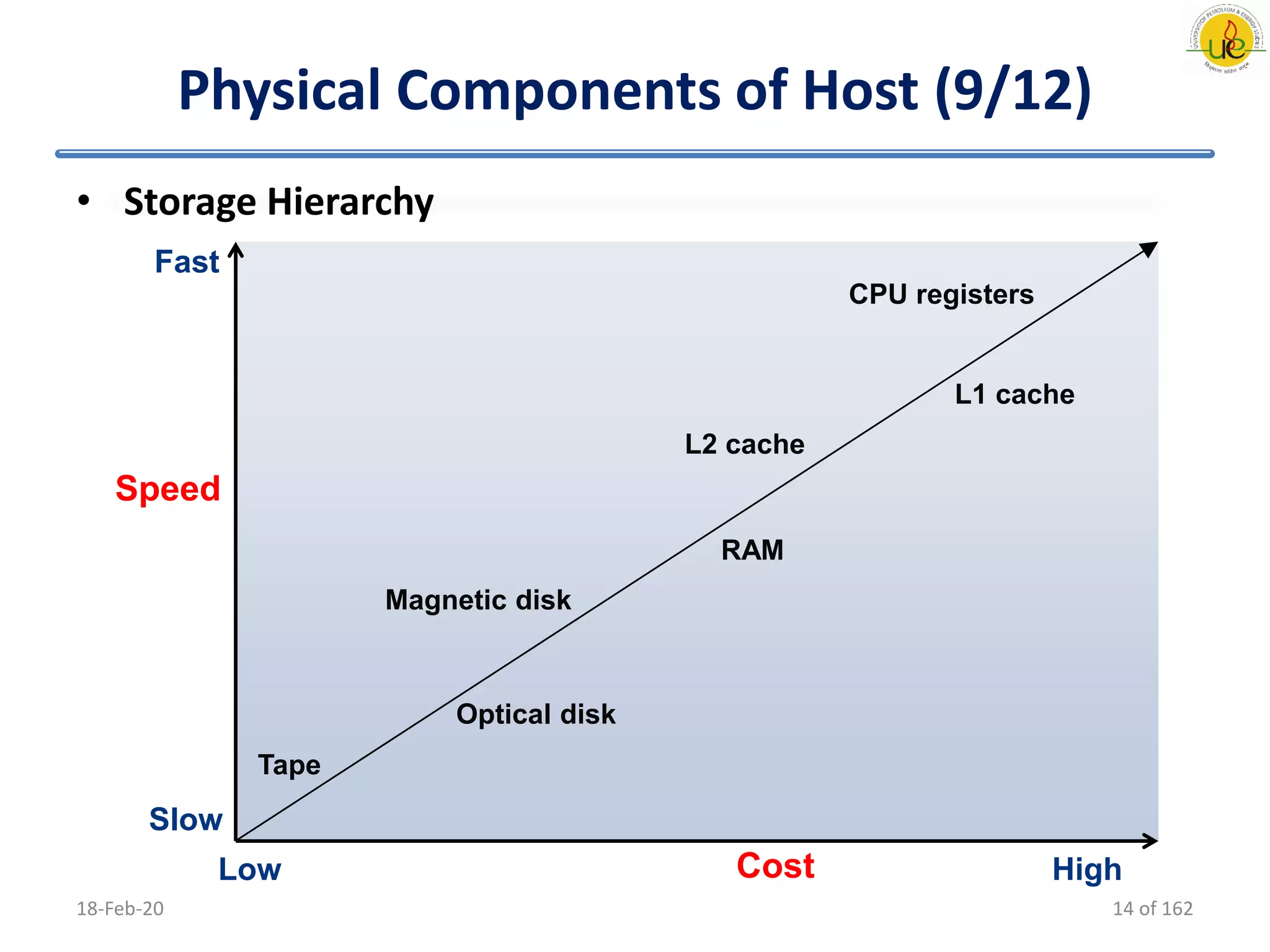 Storage system architecture | PDF