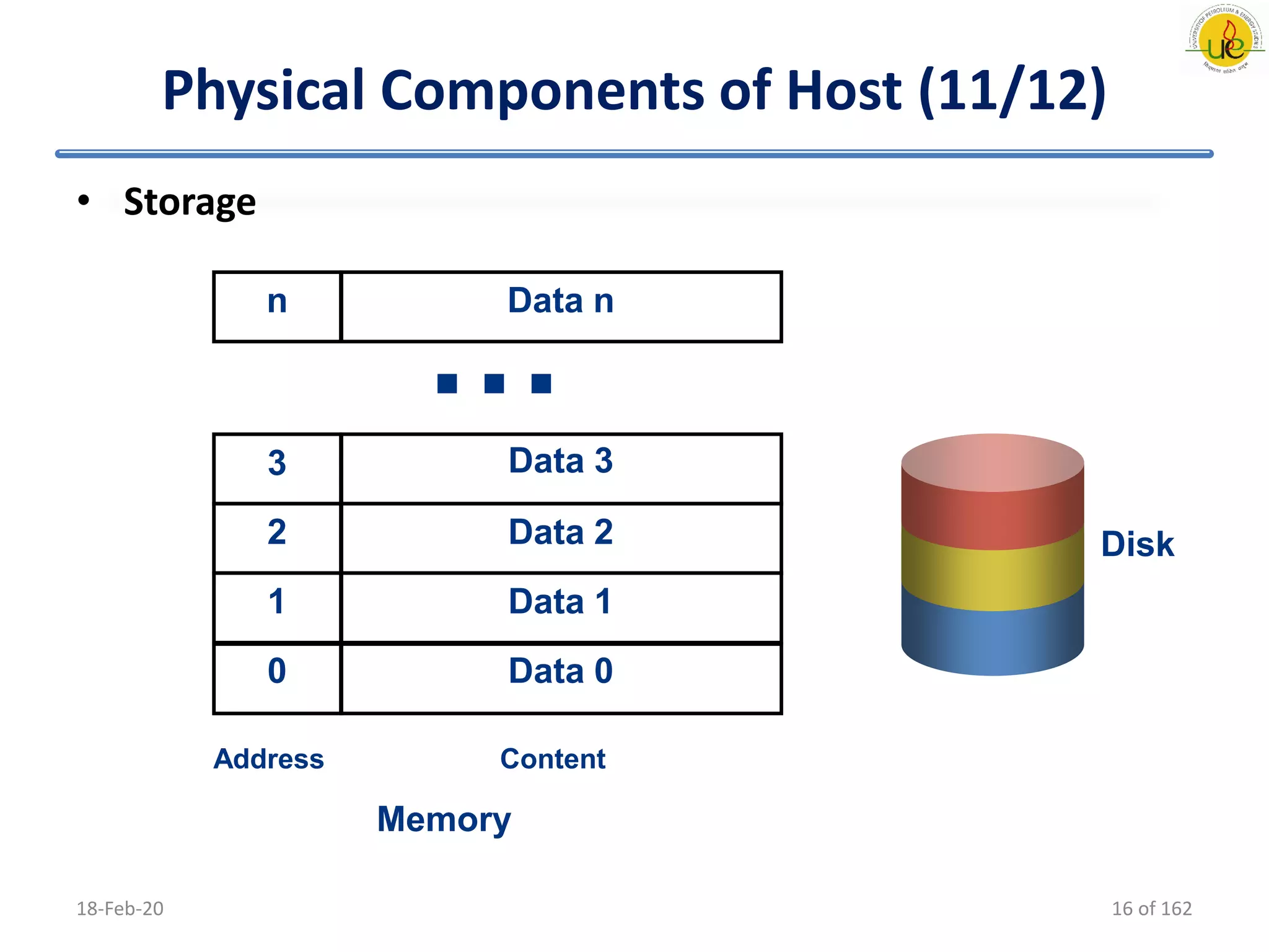 Storage system architecture | PDF