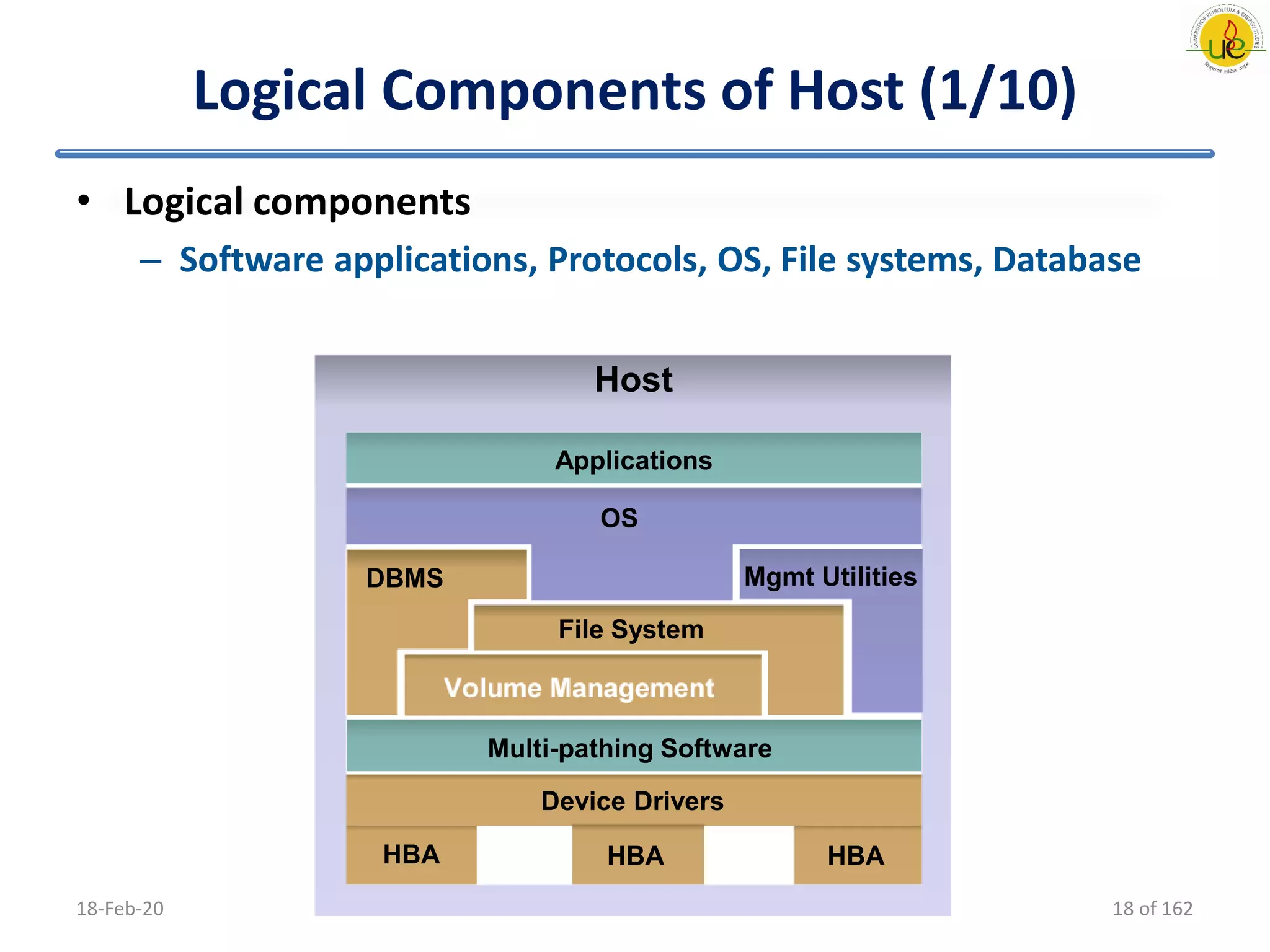 Storage System Architecture Pdf 4808