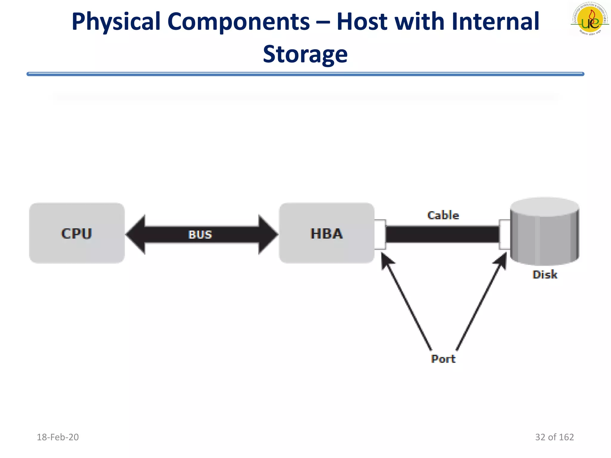 Storage system architecture | PDF