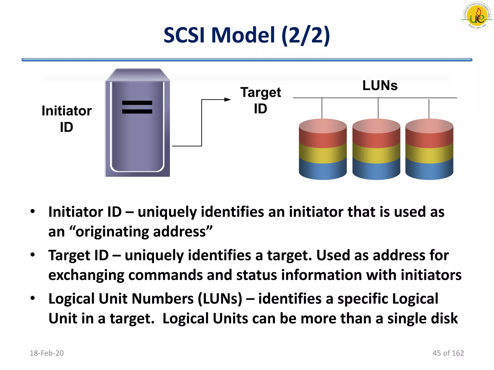 Storage system architecture | PDF