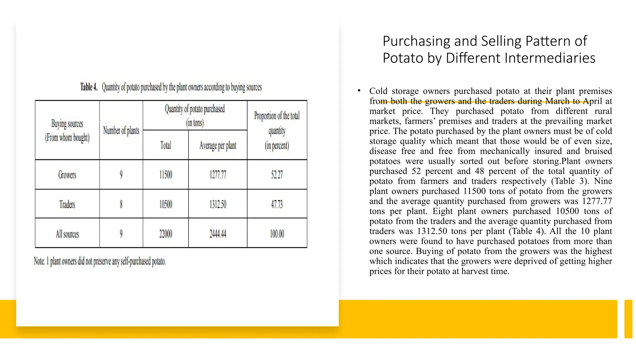 Storage System of Potato in Bangladesh.pptx