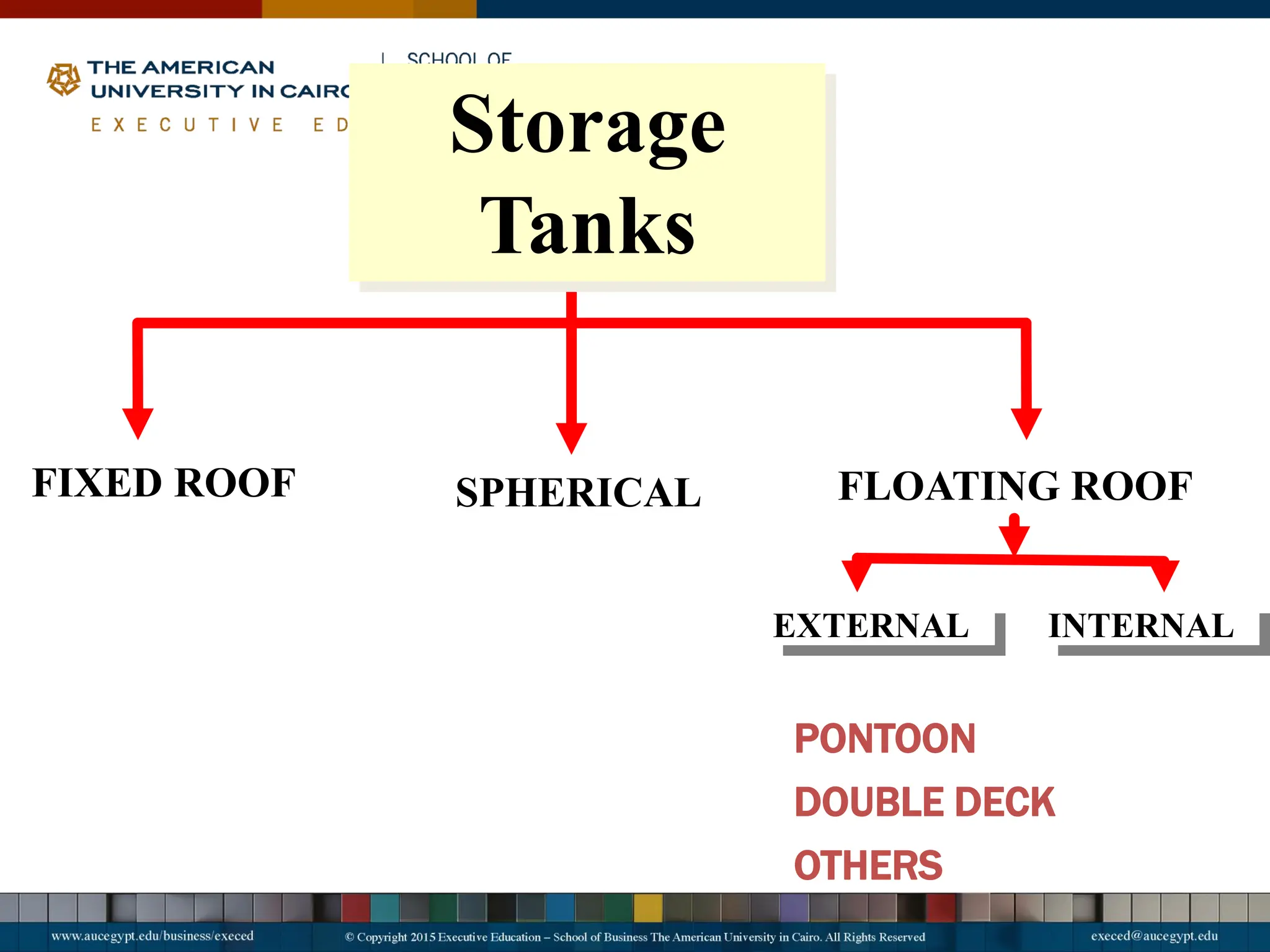 presentation for storage Storage Tank PPT.pdf