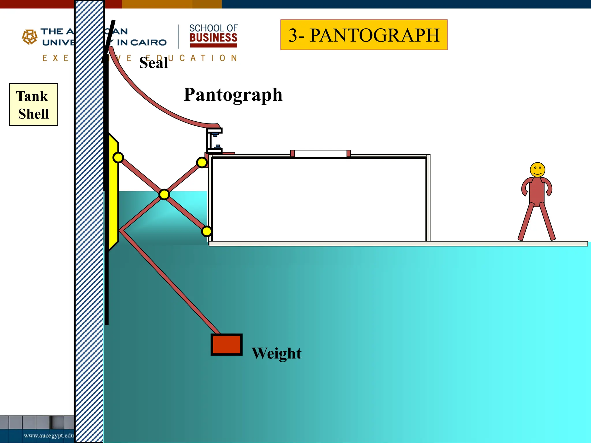 presentation for storage Storage Tank PPT.pdf