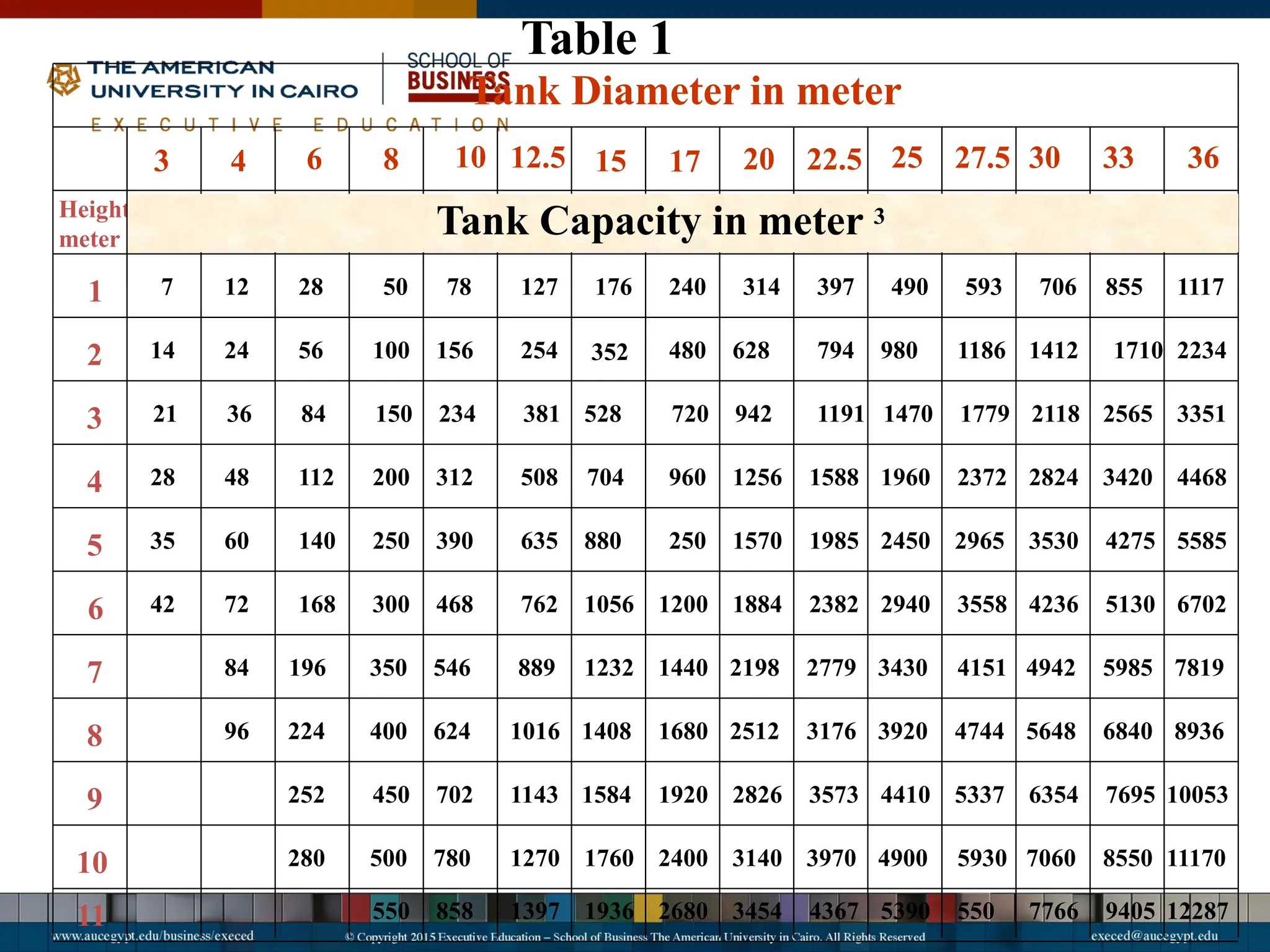 presentation for storage Storage Tank PPT.pdf