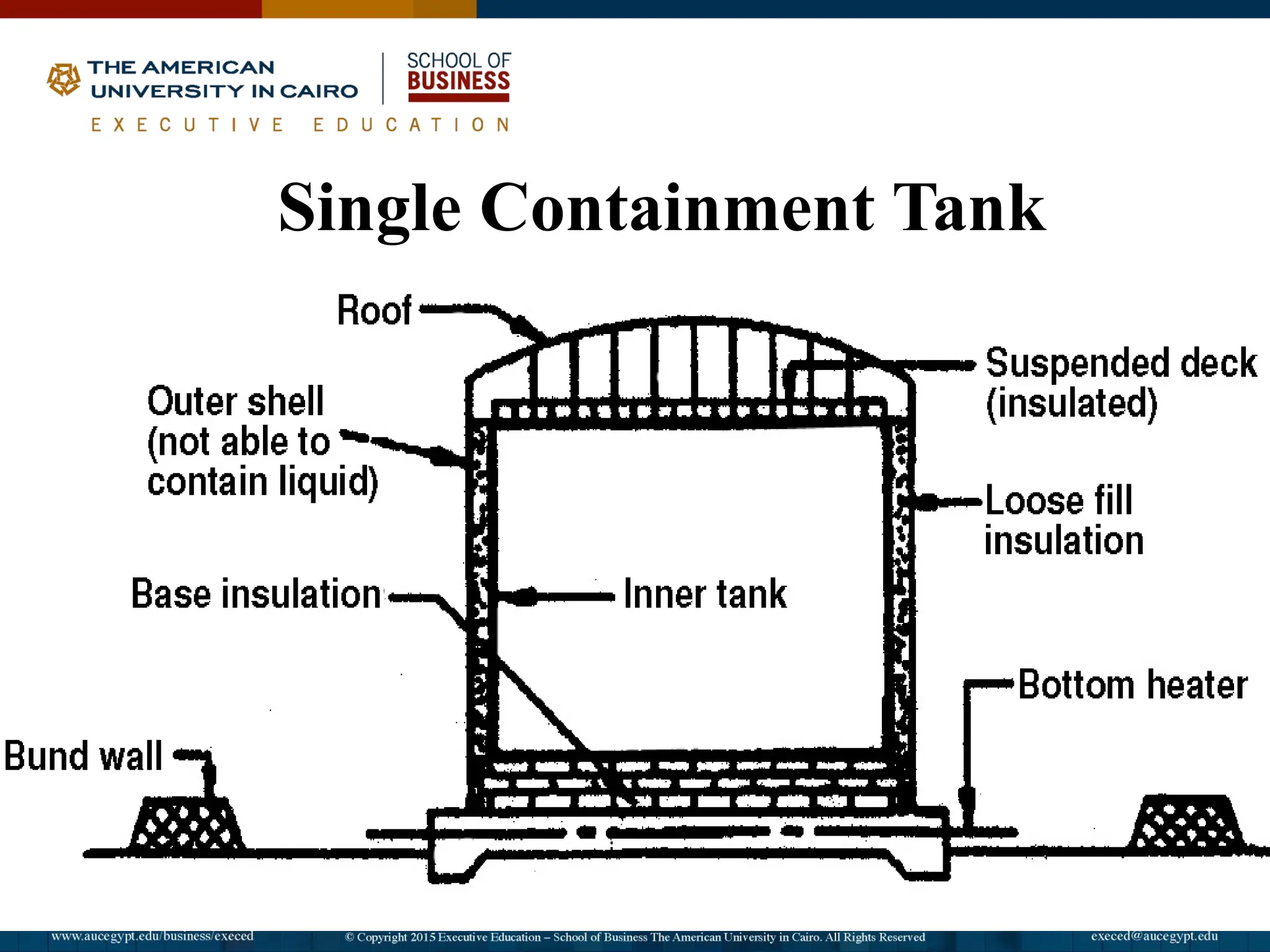 presentation for storage Storage Tank PPT.pdf