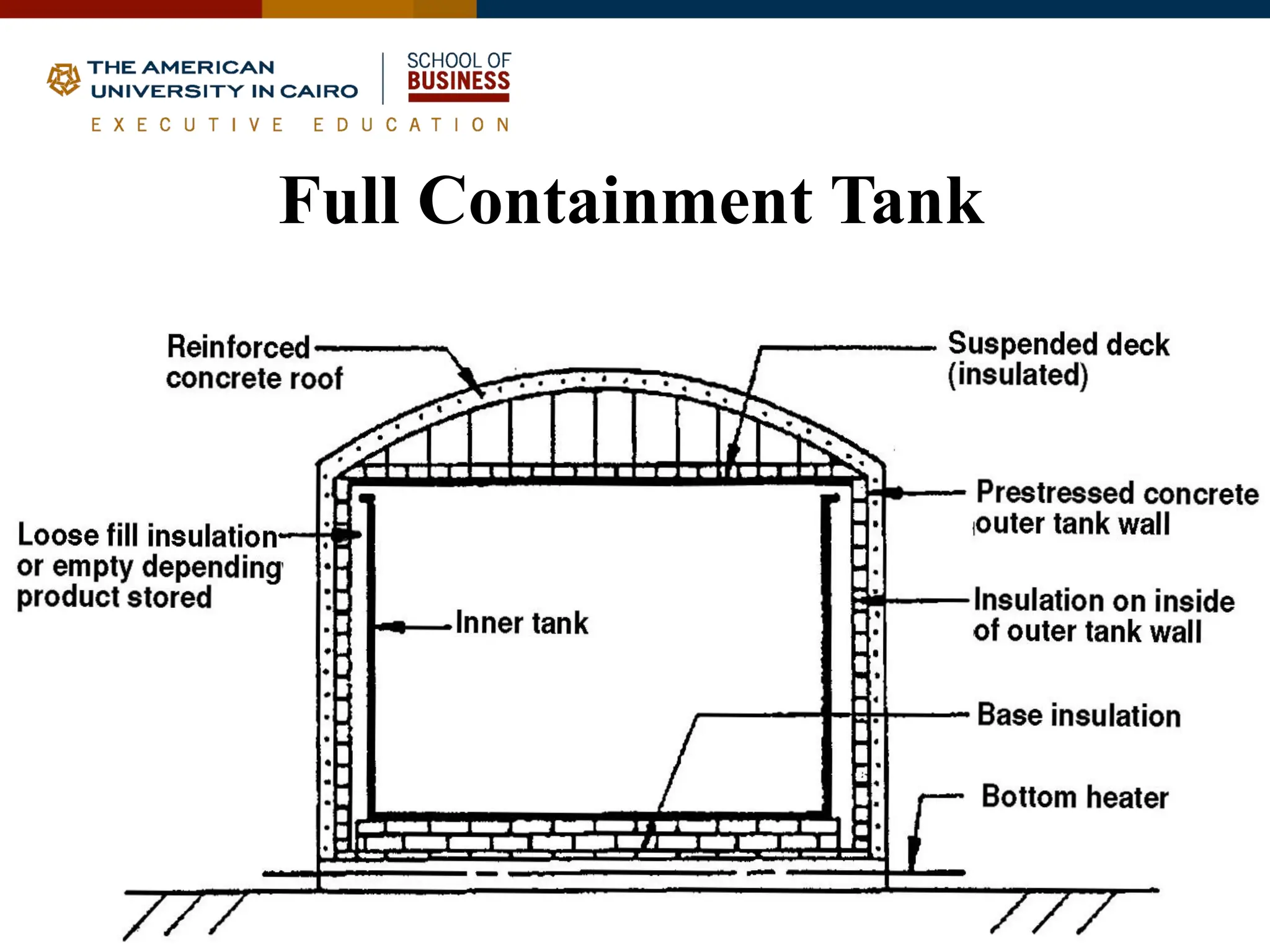 presentation for storage Storage Tank PPT.pdf