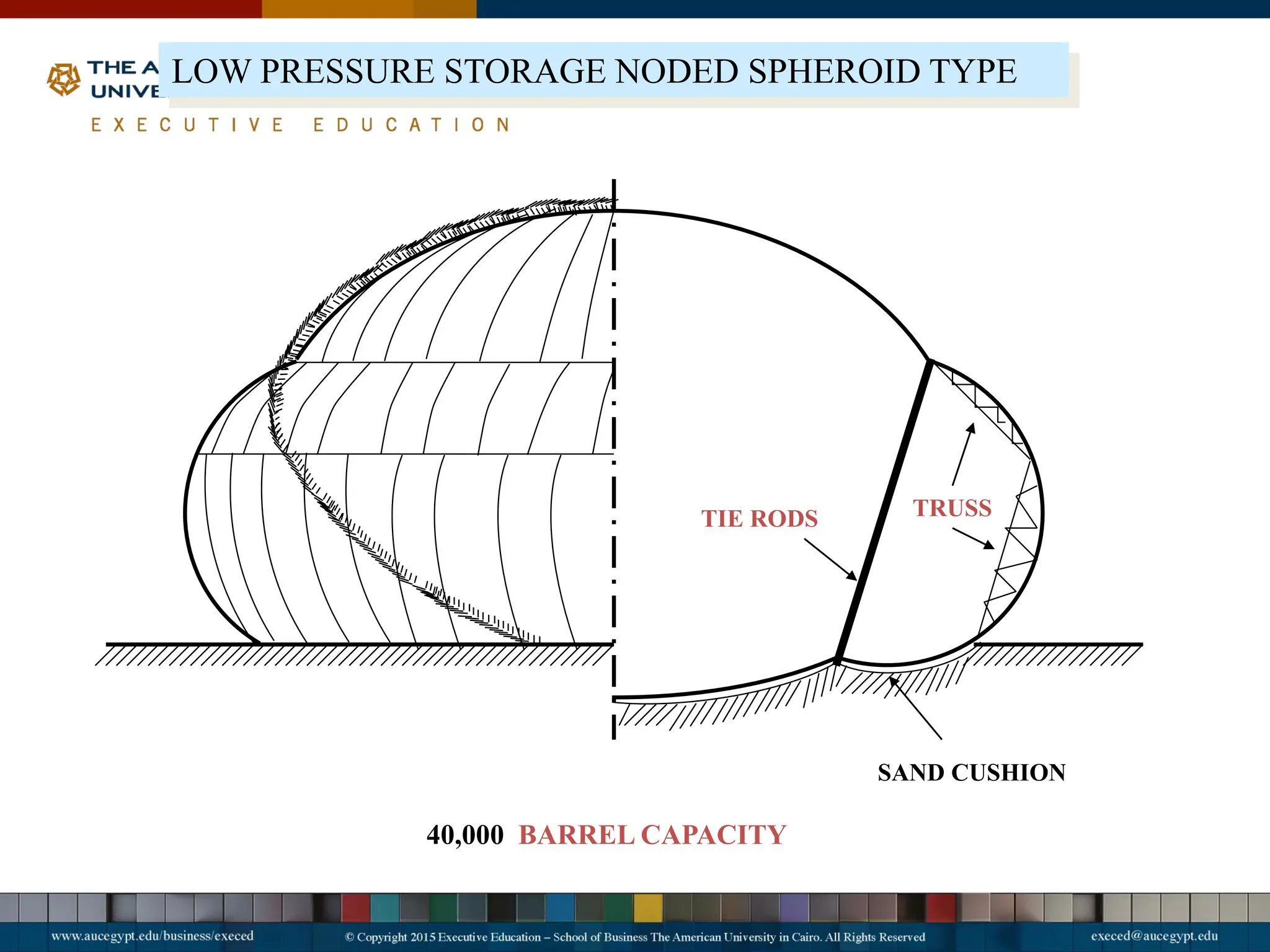 presentation for storage Storage Tank PPT.pdf