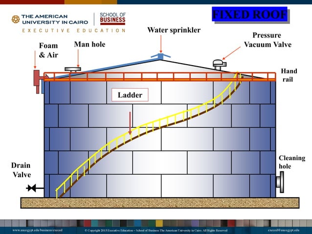 presentation for storage Storage Tank PPT.pdf