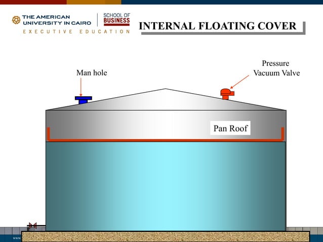 presentation for storage Storage Tank PPT.pdf