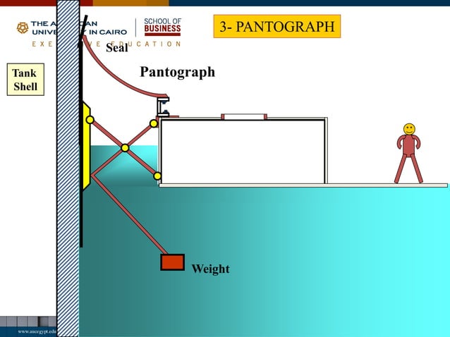 presentation for storage Storage Tank PPT.pdf