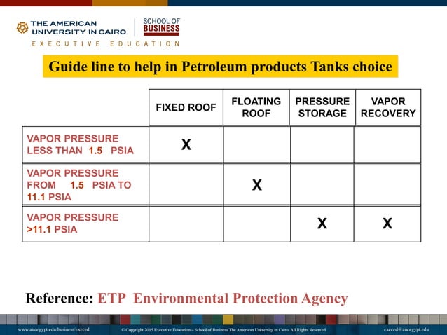presentation for storage Storage Tank PPT.pdf