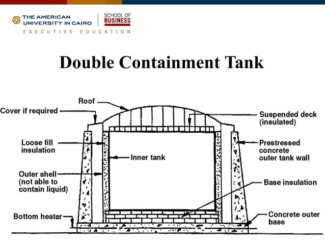 presentation for storage Storage Tank PPT.pdf