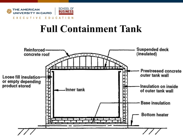 presentation for storage Storage Tank PPT.pdf