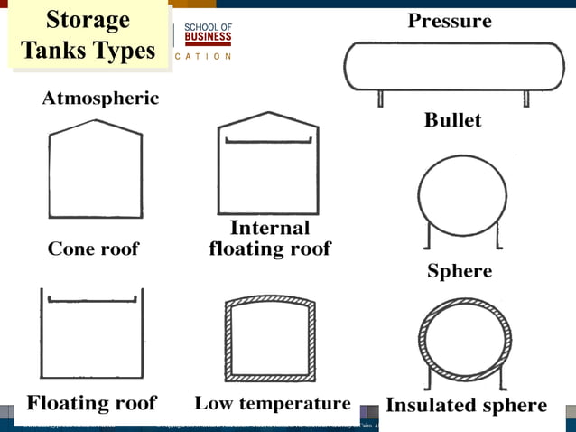 presentation for storage Storage Tank PPT.pdf