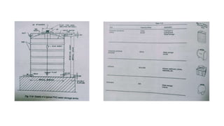 STORAGE TANKS . The different types of storage tanks along with the ...