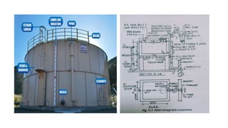 STORAGE TANKS . The different types of storage tanks along with the ...