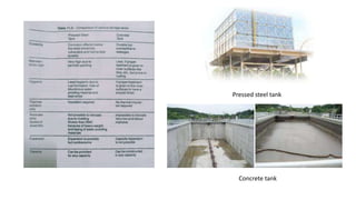 STORAGE TANKS . The different types of storage tanks along with the ...