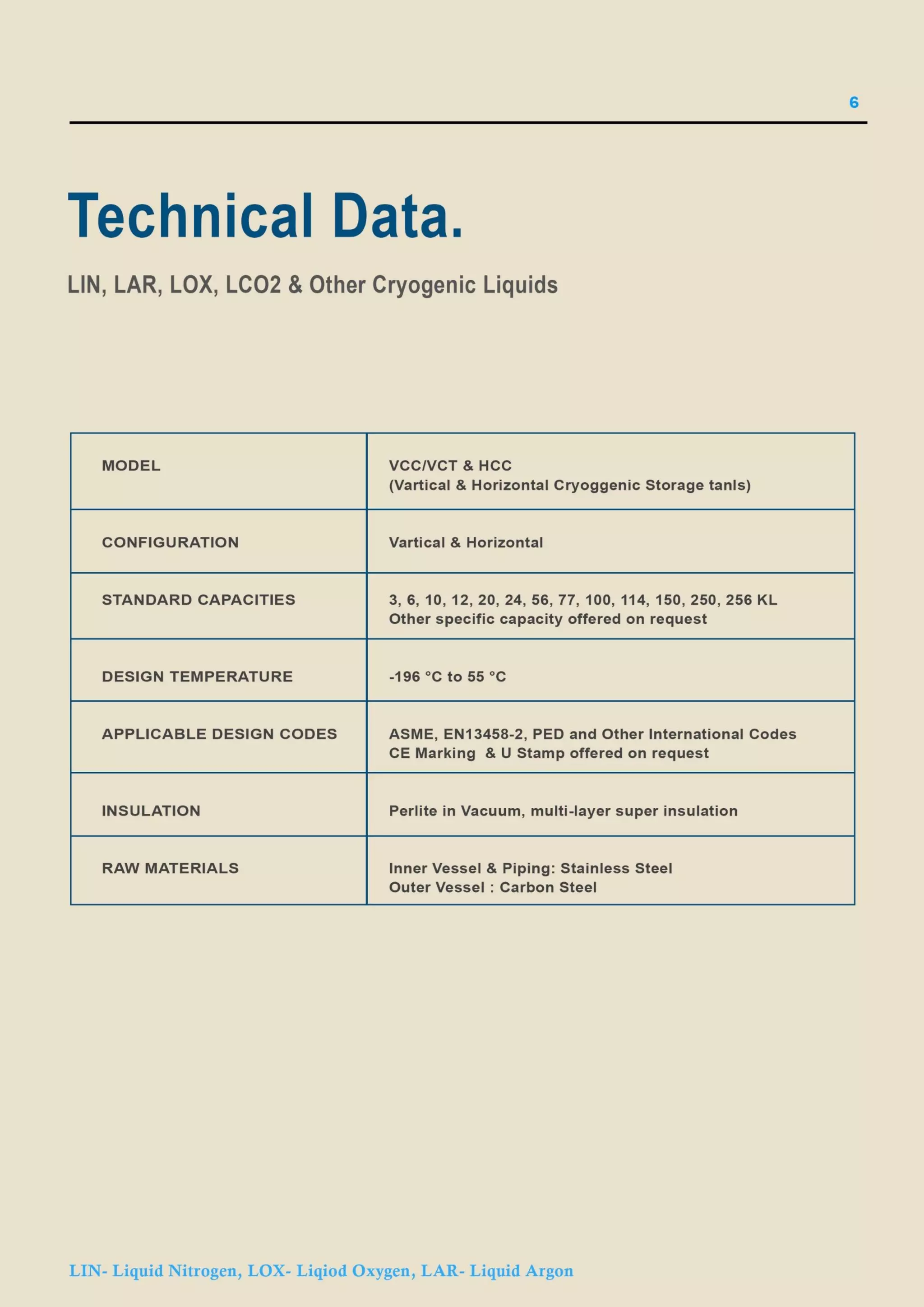 Cryogenic Storage Cold Converter Tanks for LIN, LOX, LAR, LCO2 & LNG | PDF