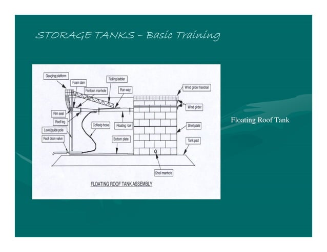 Storage tanks basic training (rev 2) | PDF