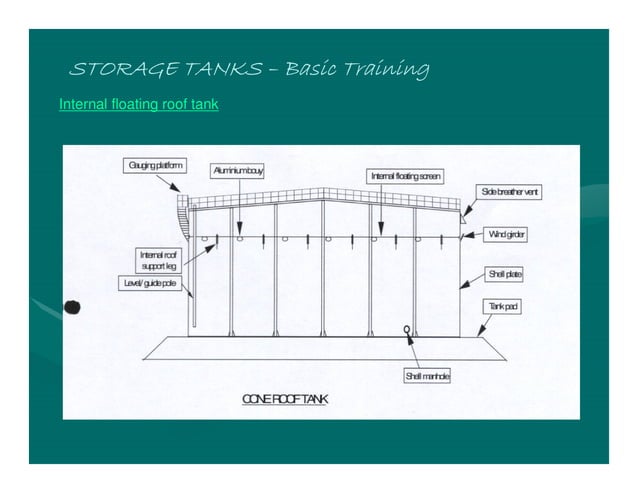 Storage tanks basic training (rev 2) | PDF