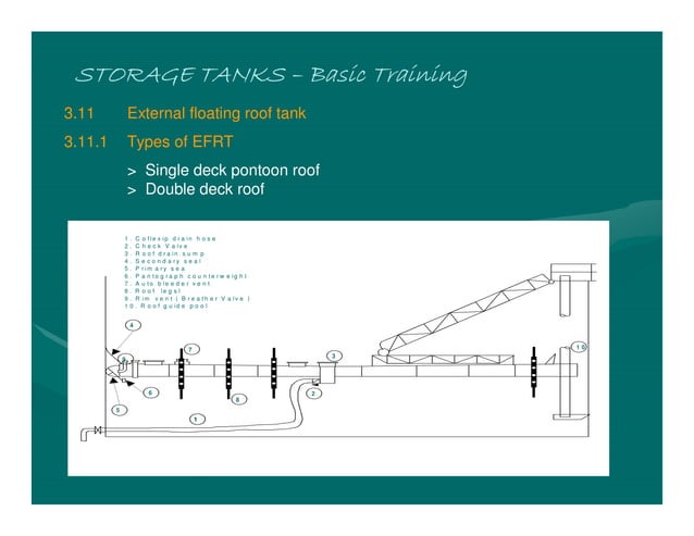 Storage tanks basic training (rev 2) | PDF