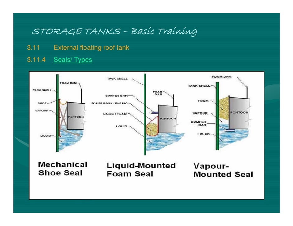 Storage tanks basic training (rev 2)