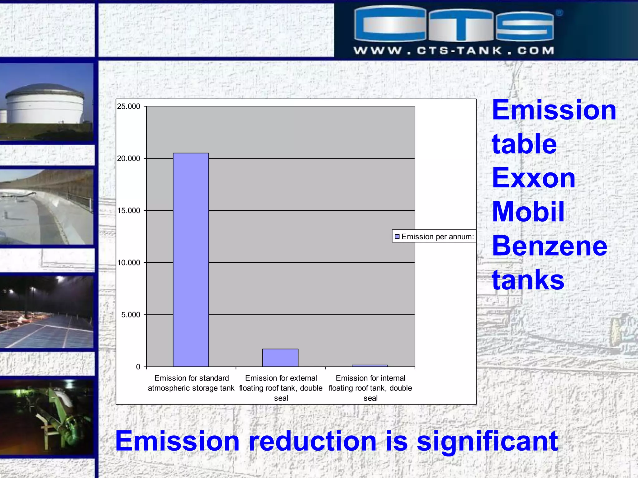 Storage tanks _emissions_and_emission_reductions_201312 | PDF