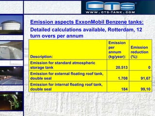 Storage tanks _emissions_and_emission_reductions_201312 | PDF