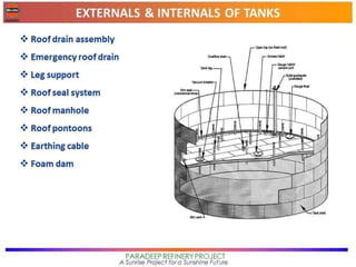 Storage Tank & Tank Internal.pdf