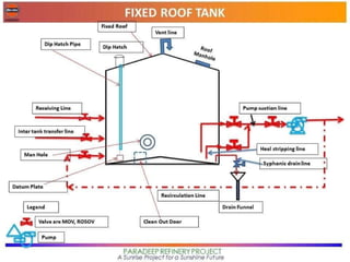 Storage Tank & Tank Internal.pdf