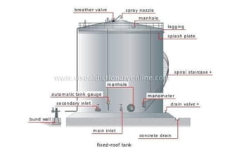 Storage Tank & Tank Internal.pdf