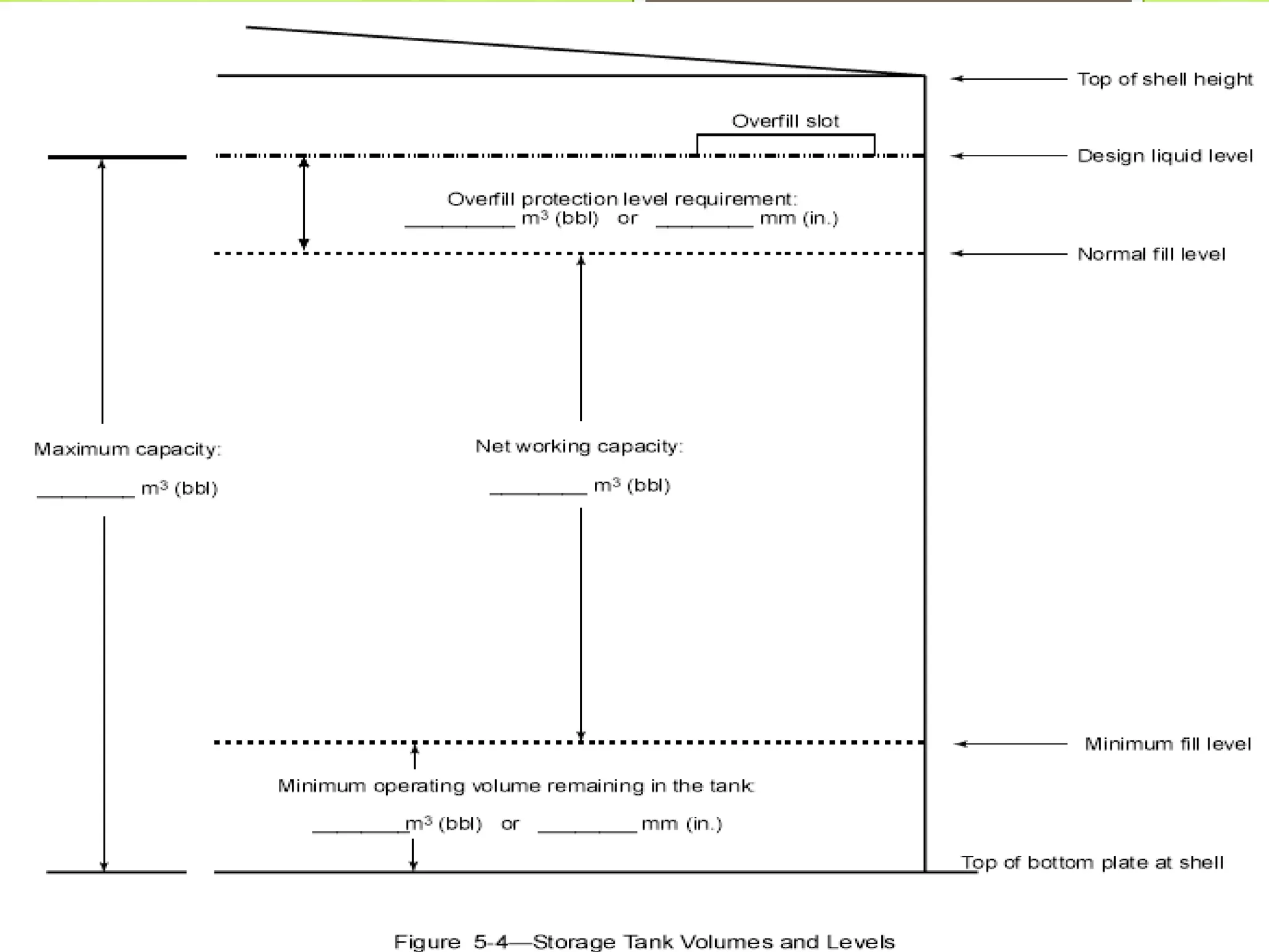 Storage vessel design | PPTX