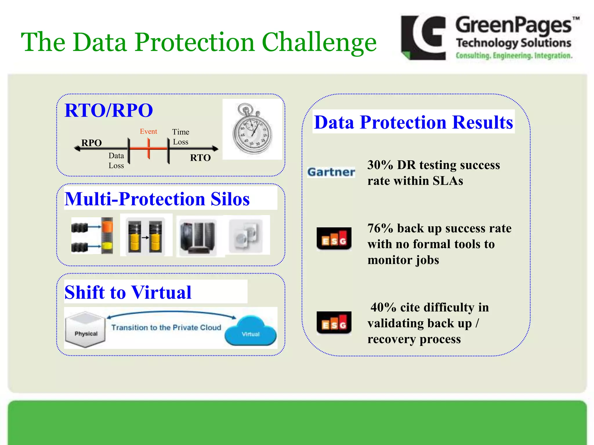 Storage Virtualization Challenges Pptx Cloud Computing Internet