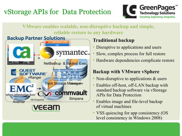 Storage Virtualization Challenges | PPTX | Cloud Computing | Internet