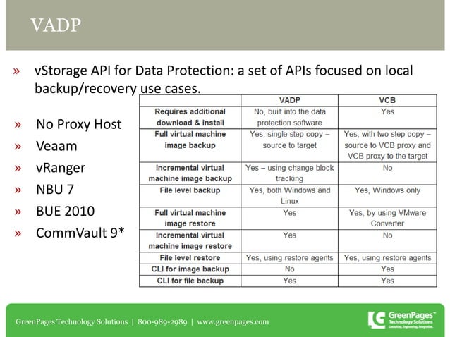 Storage Virtualization Challenges Pptx Cloud Computing Internet