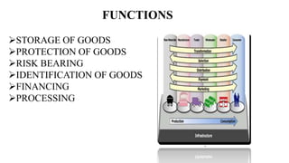 Storage and warehousing | PPTX