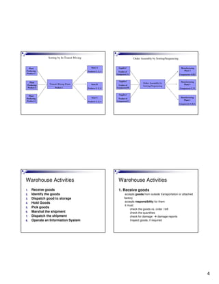 Storage & warehousing | PDF