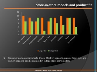 Store in-store models for retail expansion of local brands | PPT