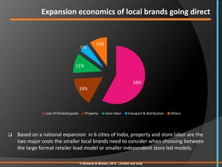 Store in-store models for retail expansion of local brands | PPT