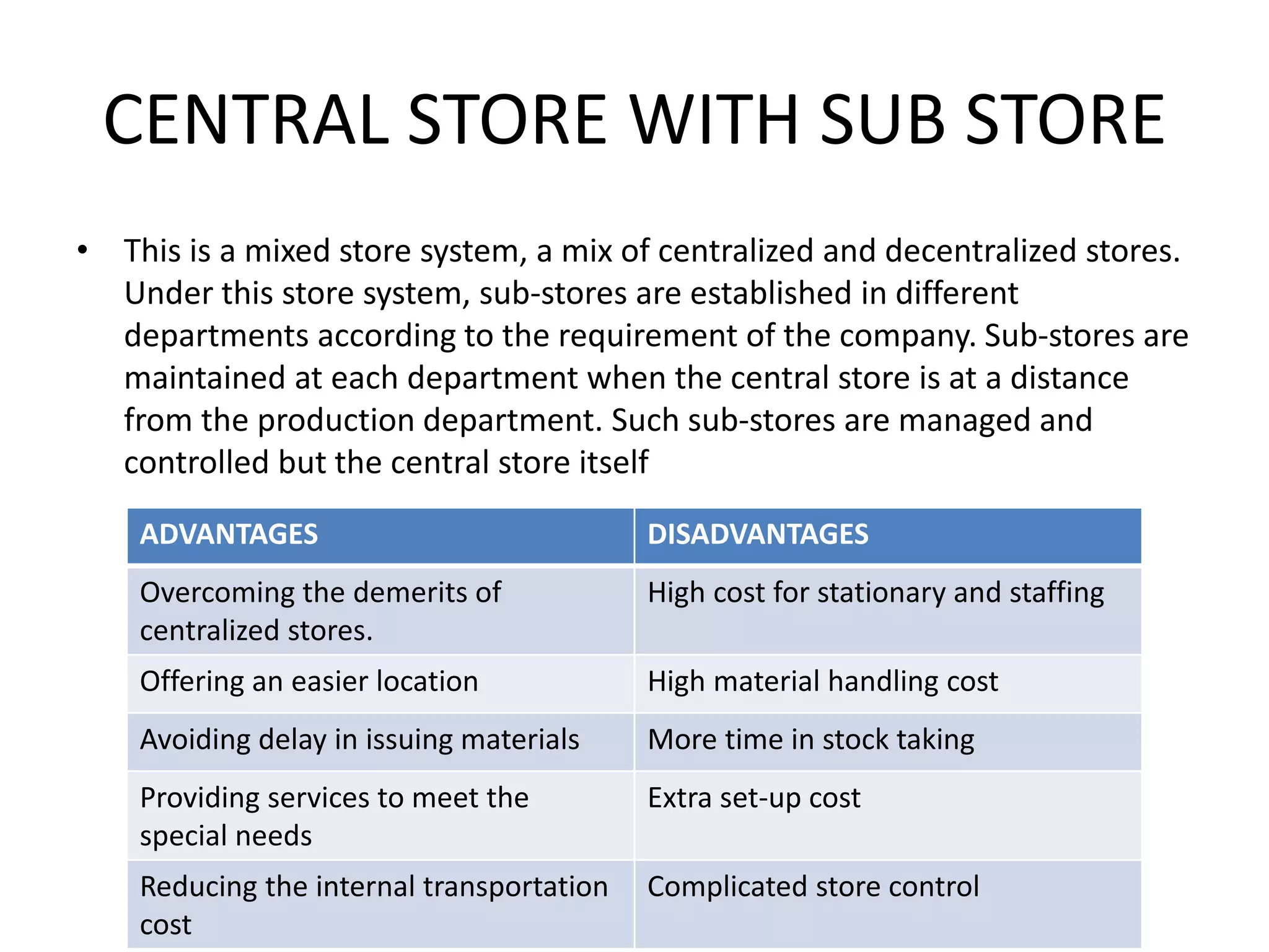 Store accounting | PPTX